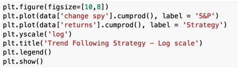 Python And Trend Following Trading Strategy Backtest Rules Code