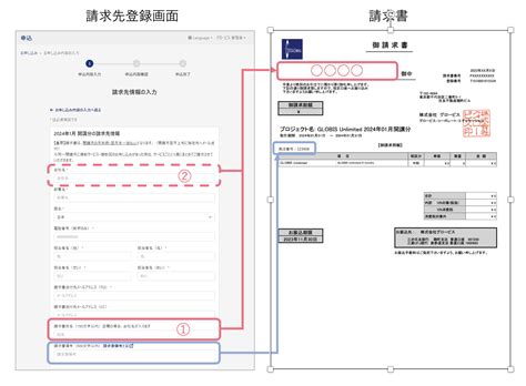 請求書への反映事項宛名の指定方法 GLOBIS Unlimited GLOBIS 法人管理者ヘルプ