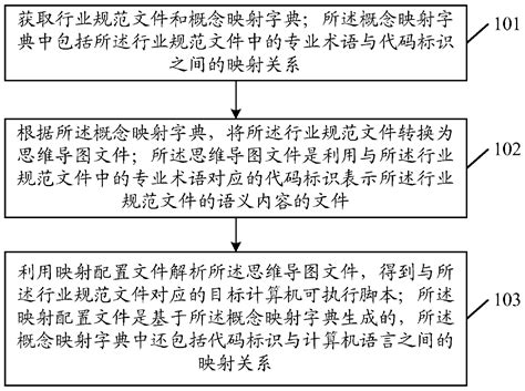 Conversion Method Of Computer Executable Script And Related Device Eureka Patsnap
