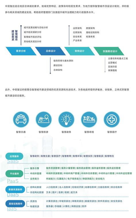 顶层设计咨询 中民智达官网