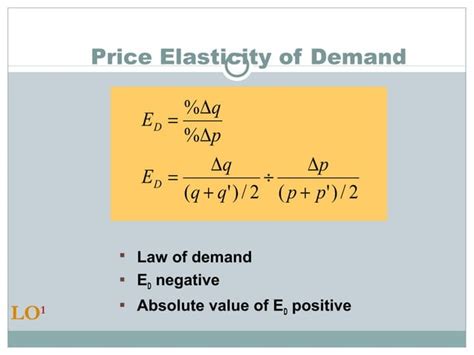 Chapter Price Elasticity PPT