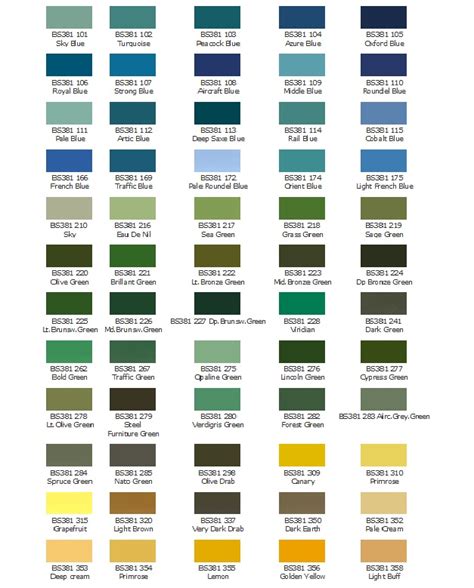 Vijaya Vitala Chemicals Pvt Ltd BIS IS Shade Card