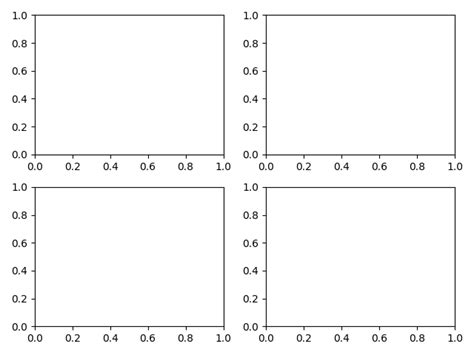 Customizing Figure Layouts Using Gridspec And Other Functions Matplotlib Documentation