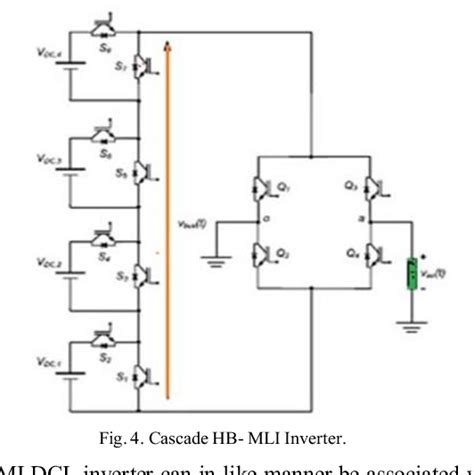 Figure 1 From A Review Of Multilevel Inverter Topologies For