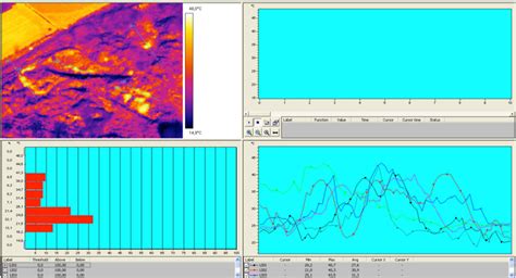 Analysis Of IR Data Download Scientific Diagram