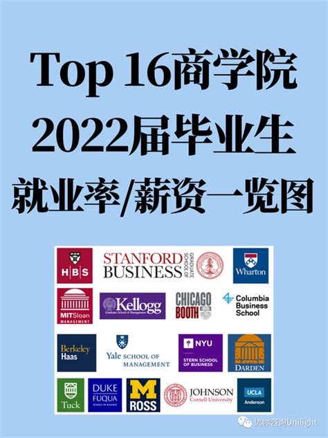 S16商学院22届MBA就业数据一览图 知乎