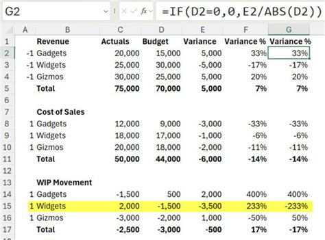 Excel Variance Techniques A4 Accounting