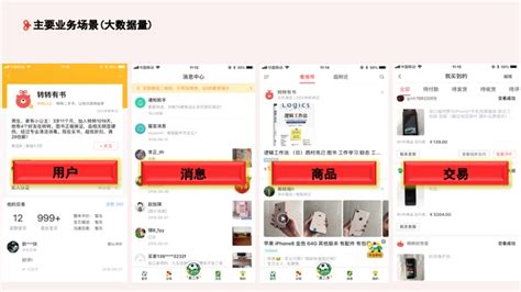 专栏 转转数据库架构构建之道 Tidb 社区