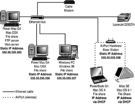 Using Os X As A File Server For A Network Citizenside