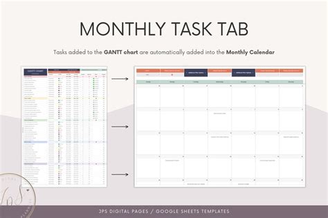 GANTT Chart Google Sheets Template Project Management Template GANTT Chart Google