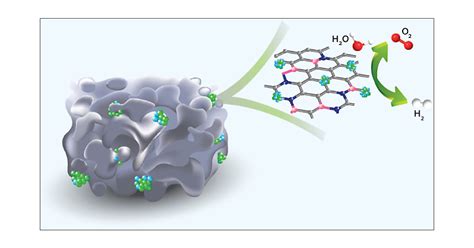 Ironcobalt Nanoparticles Embedded In Bn Doped Chitosan Derived Porous Carbon Aerogel For