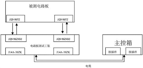 一种电路板测试工装的制作方法