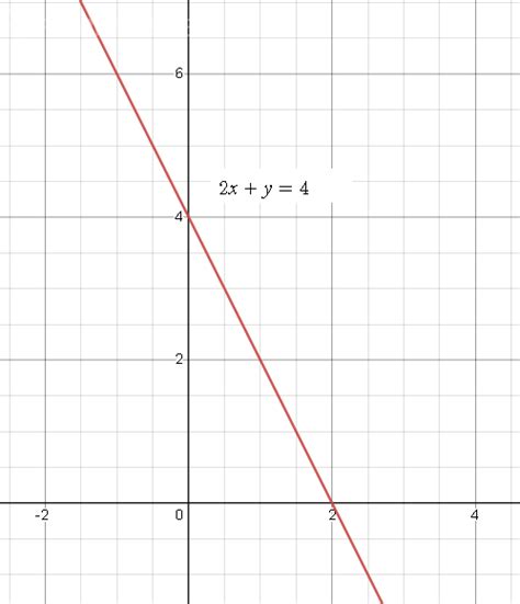 линия задана в полярной системе координат а записать ее уравнение в декартовых координатах б
