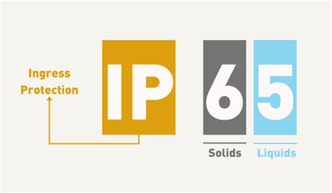 What is IP65 rating?