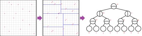 Tetrachord Lib Minecraft Mod