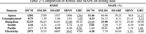 deep switching state space model ds 3 m for nonlinear time series