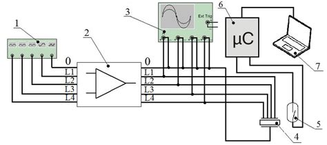 Principle Scheme Of The Experimental Setup 1 Function Generator Download Scientific Diagram