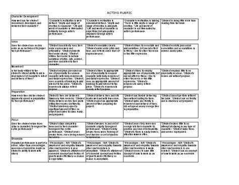 Acting Rubric Pdf Neuropsychology Neuropsychological Assessment