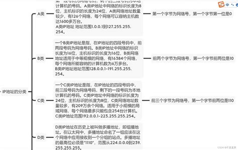 计算机网络——四、网络层 Csdn博客