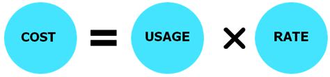 Simplest Cloud Cost Optimization Framework Cloudopty