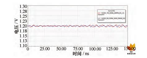 基于 Ansys 的 Ddr4 Sdram 信号完整性仿真方法研究 知乎