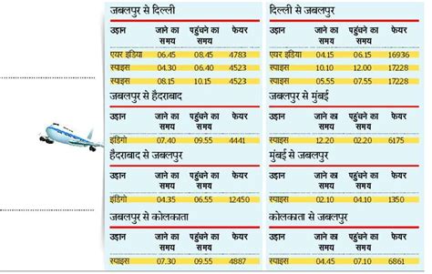 Flight Ticket Delhi Mumbai Hyderabad Flight Ticket Hike On Rakhi 2019