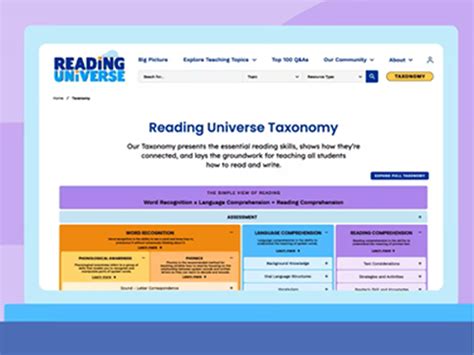 The Big Picture Behind The Science Of Reading Reading Universe