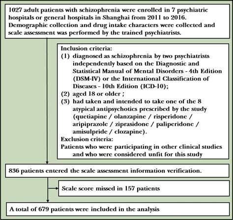 Extrapyramidal Symptoms Diagram