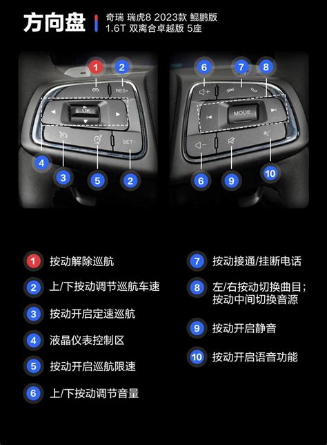【瑞虎8鲲鹏版 16t 双离合卓越版 5座图片 汽车图片大全】 易车