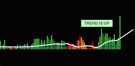Macd Bollinger Mix Indicator For Ninjatrader — Myindicators