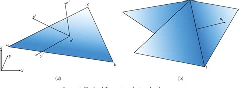 Figure 1 From A Novel Numerical Model For Fluid Flow In 3d Fractured Porous Media Based On An