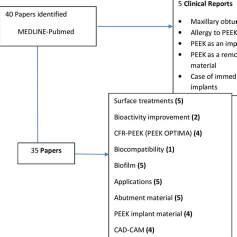 Chemical Structure Of Peek Download Scientific Diagram