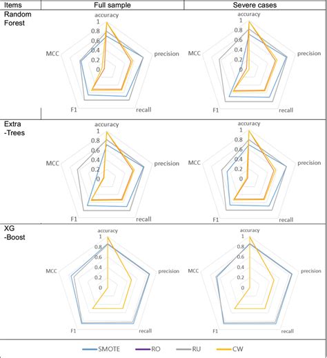 comparison of algorithm performance download scientific diagram