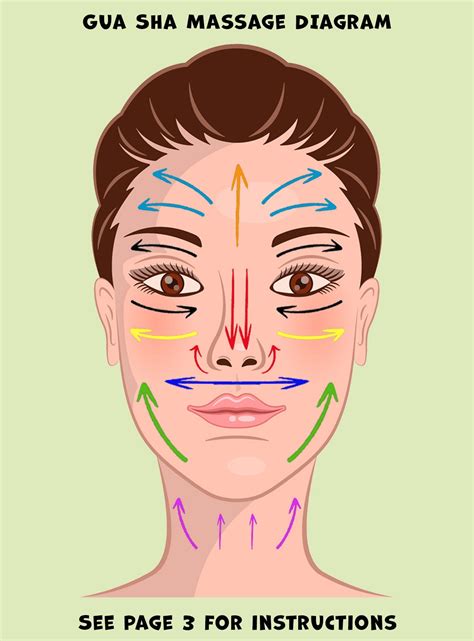 Facial Massage Chart