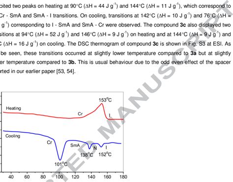 Dsc Heating And Cooling Traces Of Compound 5c N6 At 10 C Min 1