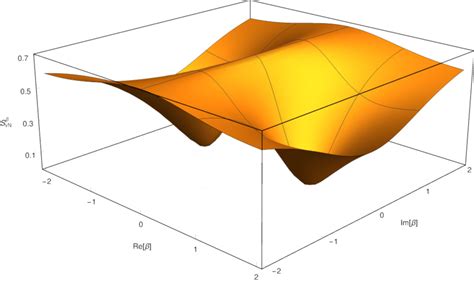 In Above The Typical Behavior Of Von Neumann Entropy With Respect To Download Scientific