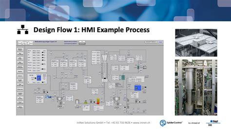 A Design Tool Hmi Editor Ininet Solutions Gmbh