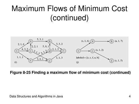 Maximum Flows Of Minimum Cost Ppt Download