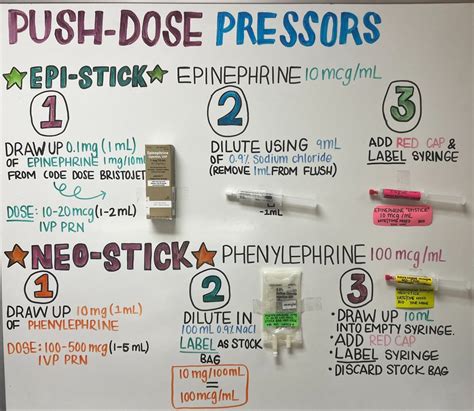 Mohammed R Alessa Fp C® On Linkedin Push Dose Pressors Easy Steps To