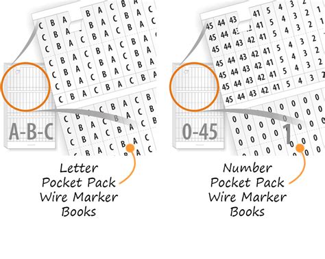 Wire Marker PocketPacks Wire Marker Books By Legend