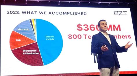 Bzi Is An Incredible Company Grateful To Be Part Of The Bzi Team