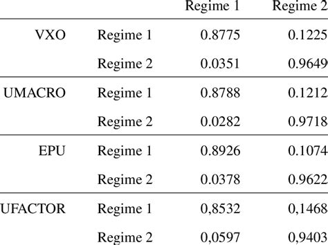 Transition Matrix For Msiah4 Var Models Download Table