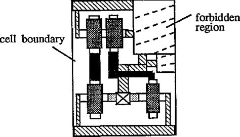 Figure 3 From A Compaction Method For Full Chip Vlsi Layouts Semantic