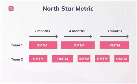 product managers guide for selecting the right product metrics framework
