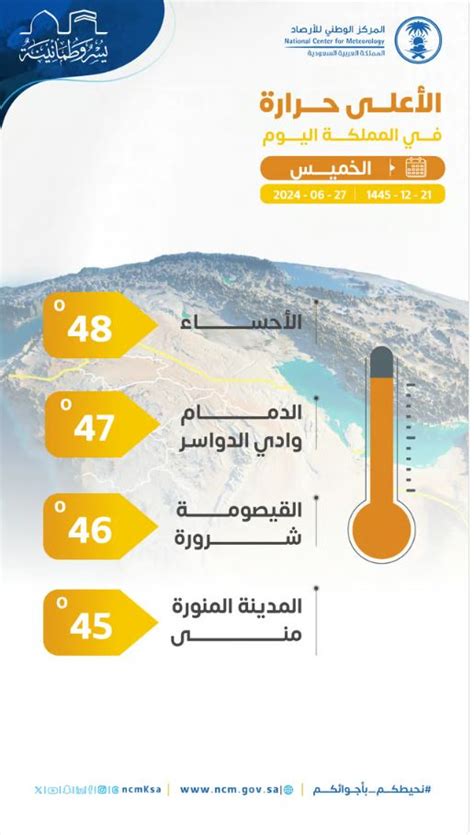 الاحساء میں درجہ حرارت 48 سینٹی گریڈ تک پہنچ گیا Urdu News اردو نیوز