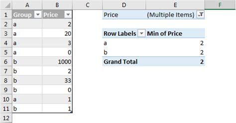 Formulas Using The Excel Small Function With Filtering Criteria And