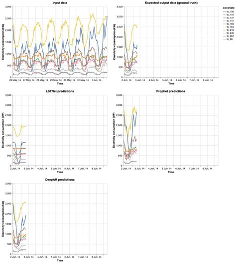 different types of python data visualization ideas from kaggle by raigon jolly jun 2022