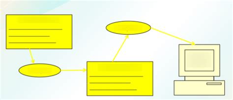 Compilation And Interpretation Of Java Source Code Through Jvm Diagram