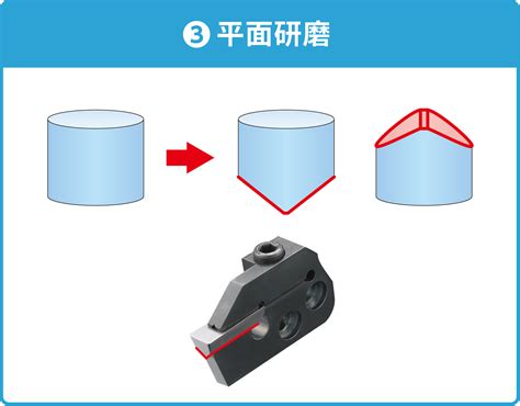 陶瓷工具的制作方法 NTK Cutting Tools Lab