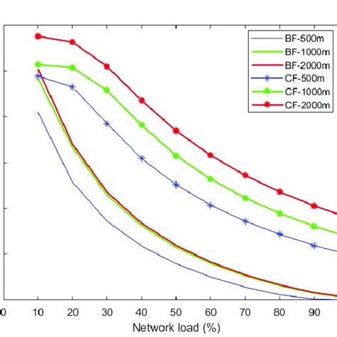 Ee Gain For Different Cell Size And Uld Model Download Scientific Diagram